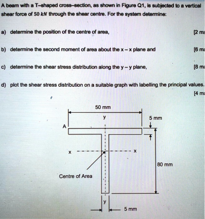 SOLVED: A beam with a T-shaped cross-section, as shown in Figure Q1, is subjected to a vertical ...