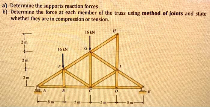 SOLVED: a) Determine the supports reaction forces b) Determine the force at each member of the ...