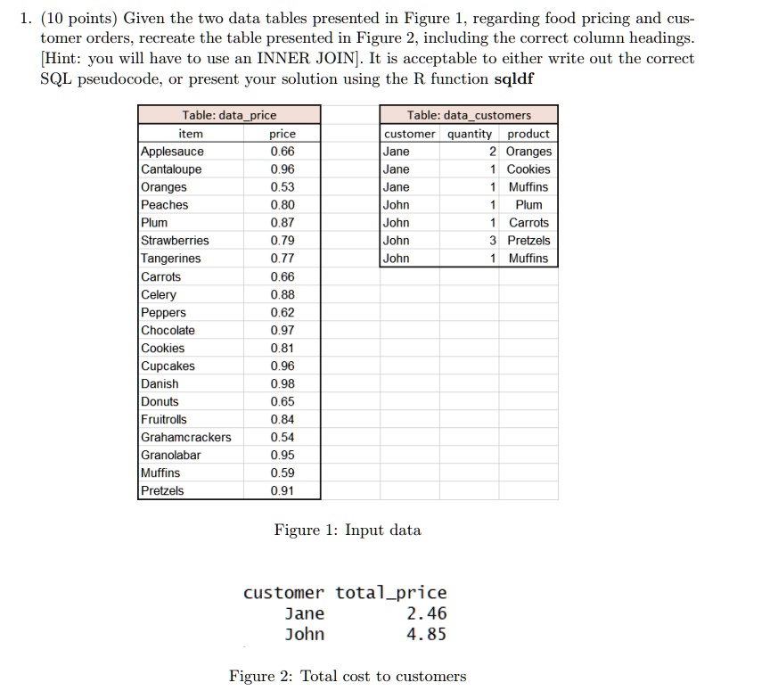 SOLVED:(10 points) Given the two data tables presented in Figure 1 ...