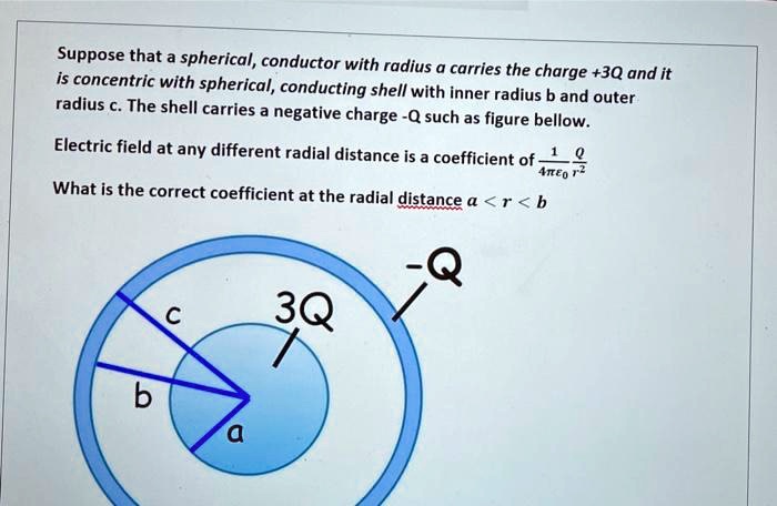SOLVED: Suppose that a spherical conductor with radius a carries the charge +3Q and it is ...