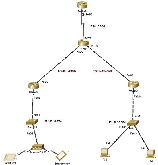 Solved Given This Topology A Create The Given Network Topology In