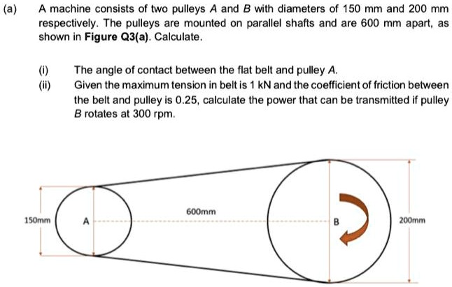 SOLVED: (a) A machine consists of two pulleys A and B with diameters of ...
