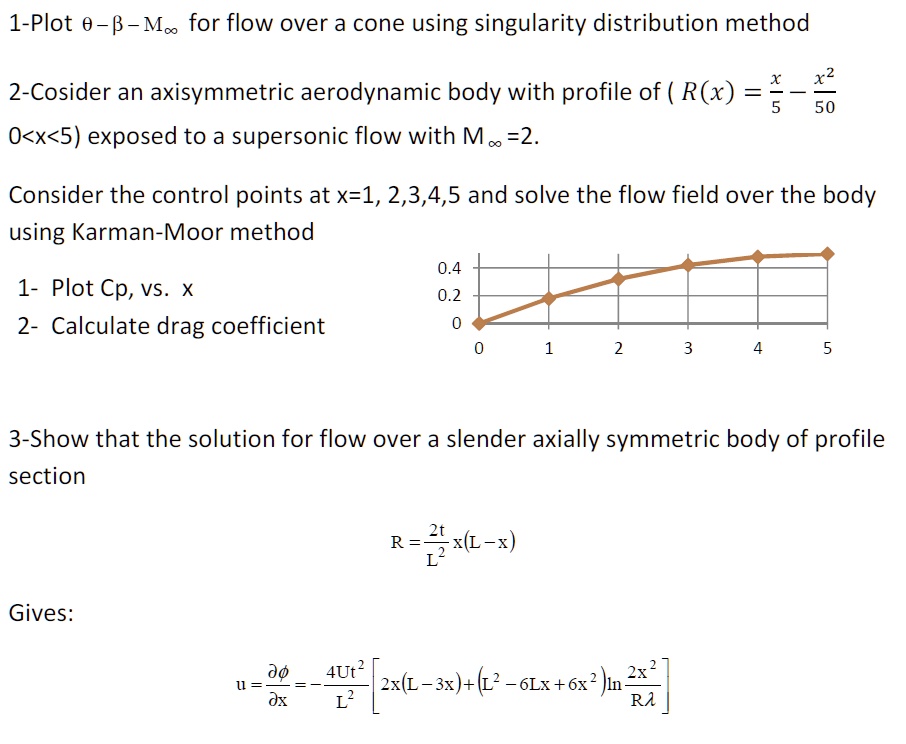 SOLVED: Plot e - - M.. for flow over a cone using singularity ...