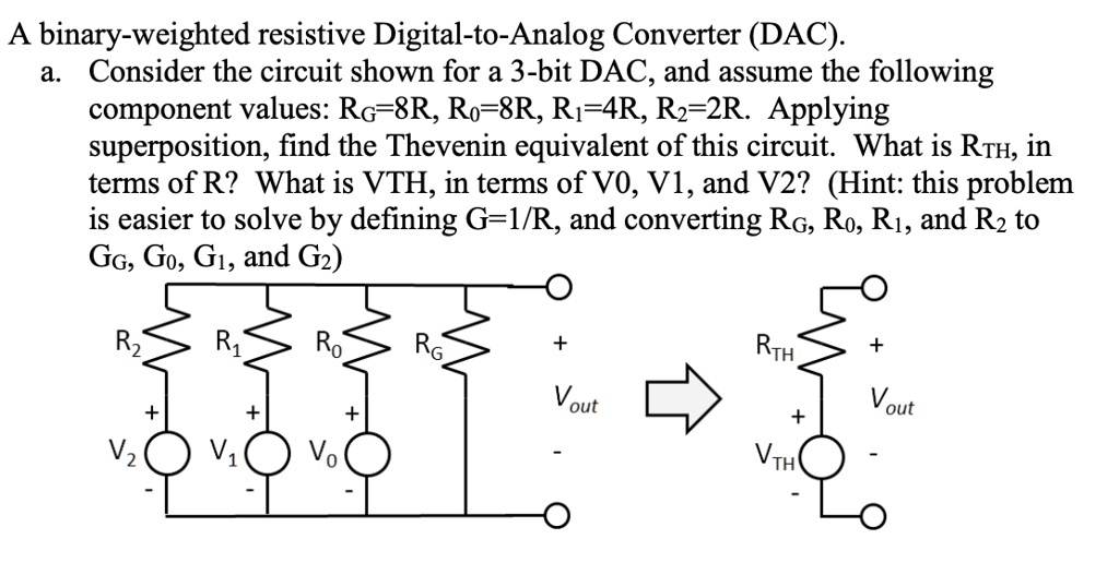 A binary-weighted resistive Digital-to-Analog Converter (DAC). a ...