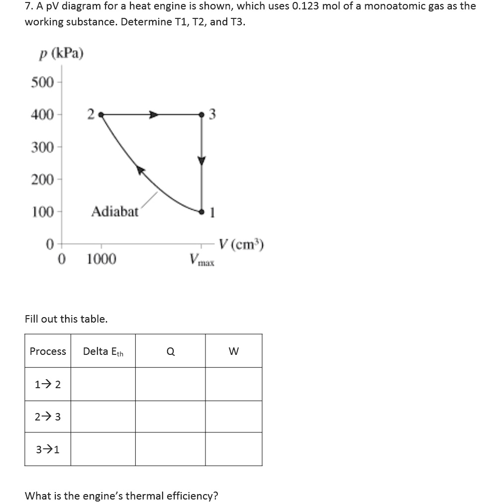 SOLVED: 7.A pV diagram for a heat engine is shown, which uses 0.123 mol ...