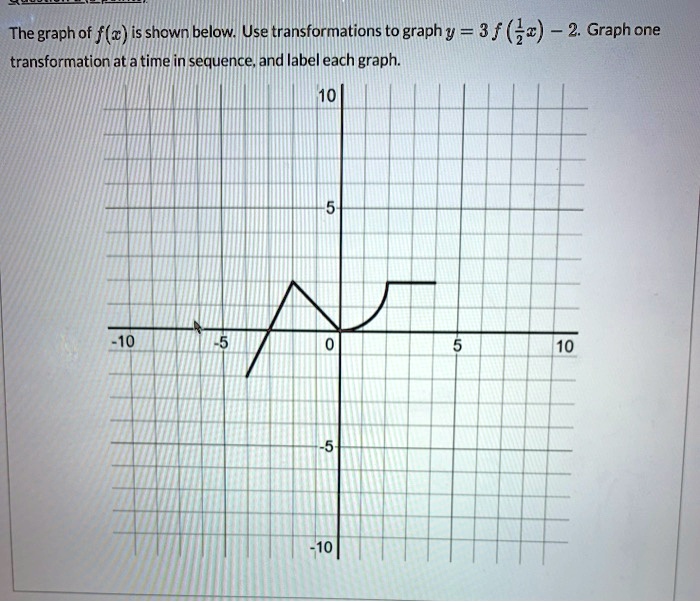 SOLVED: The graph of f(z) is shown below: Use transformations to graphy ...
