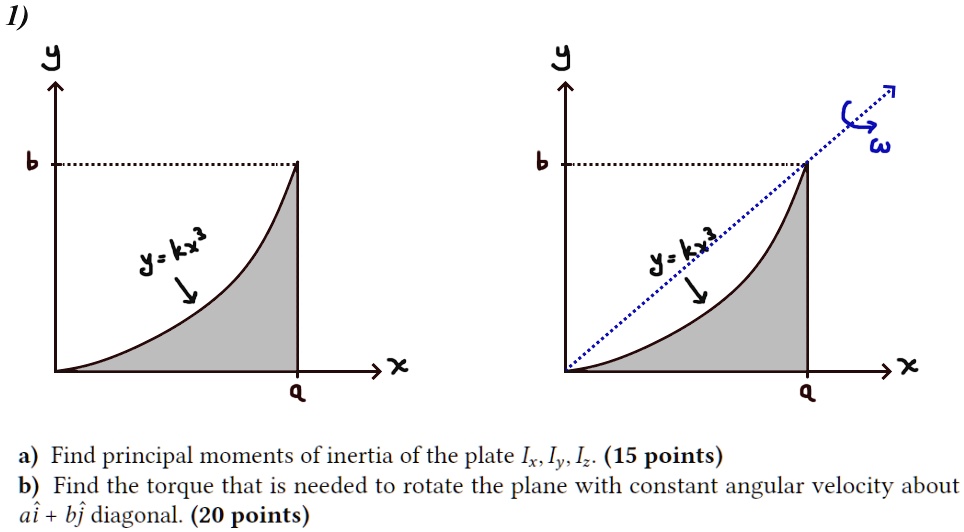 1 87 kx r x x a find principal moments of inertia of the plate ily i 15 ...