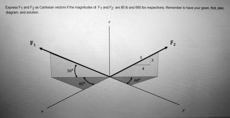 SOLVED: Express F1 and F2 as Cartesian vectors if the magnitudes of F1 ...