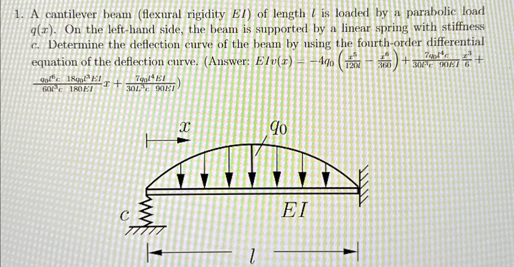 a cantilever beam flexural rigidity ei of length l is loaded by a ...