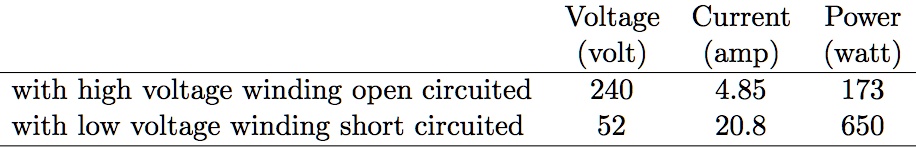SOLVED: The data in the table were obtained when open circuit and short ...