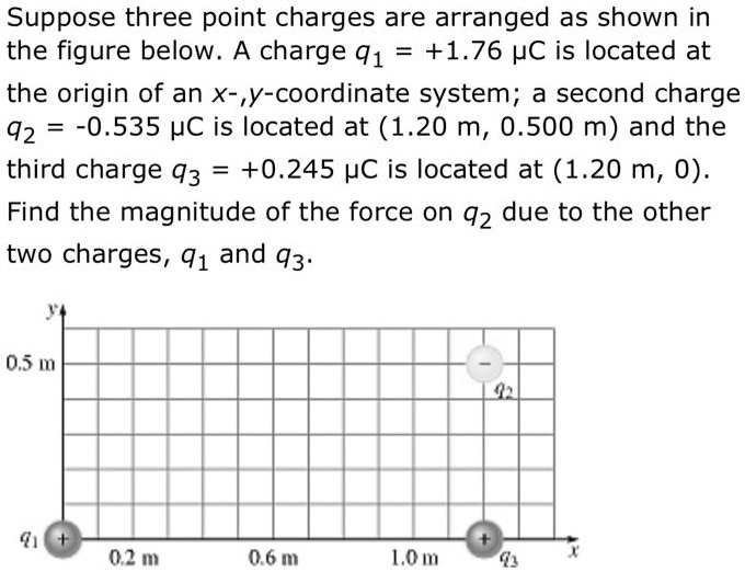 SOLVED: Suppose three point charges are arranged as shown in the figure below.A charge q= +1.76 ...