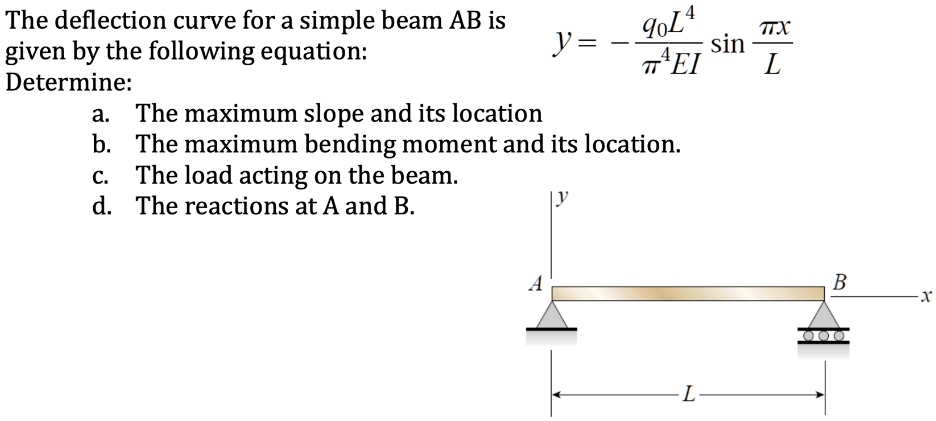 SOLVED: The deflection curve for a simple beam AB is 90L^4 TTX given by the following equation ...