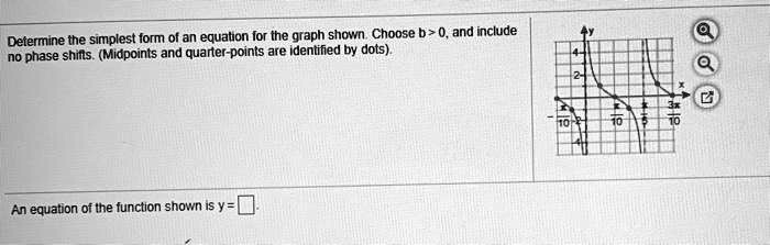 Determine The Simplest Form Of An Equation For The Graph Shown Choose
