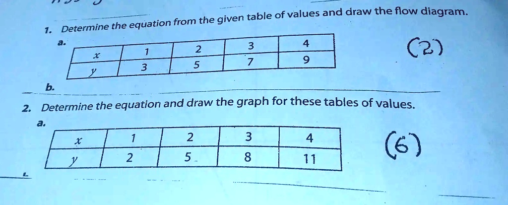 from the given table of values and draw the flow diagram determine the equation 2 2 determine ...