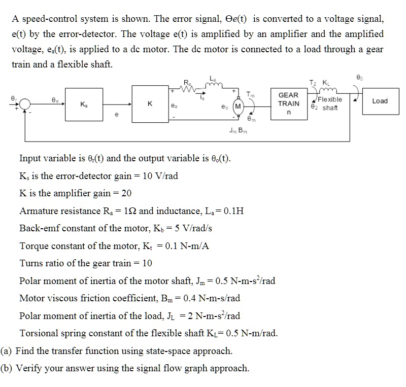 SOLVED: A speed-control system is shown. The error signal, Oe(t), is ...