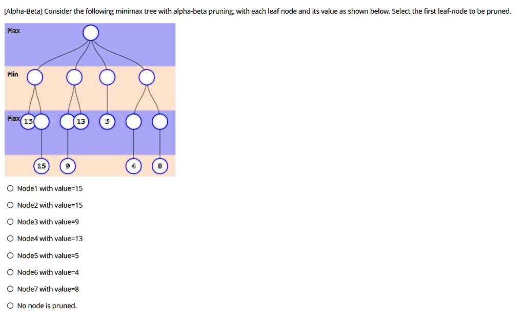SOLVED: [Alpha-Beta] Consider the following minimax tree with alpha ...
