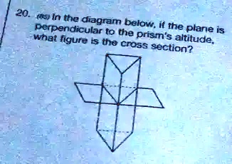 SOLVED: 20. (85) In the diagram below, perpendicular to the plane is ...