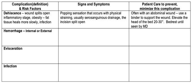 identifying complications of healing early preventing complications and ...