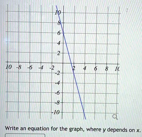 Write an equation for the graph, where y depends on x.