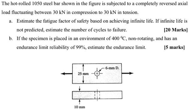 The hot-rolled 1050 steel bar shown in the figure is subjected to a ...