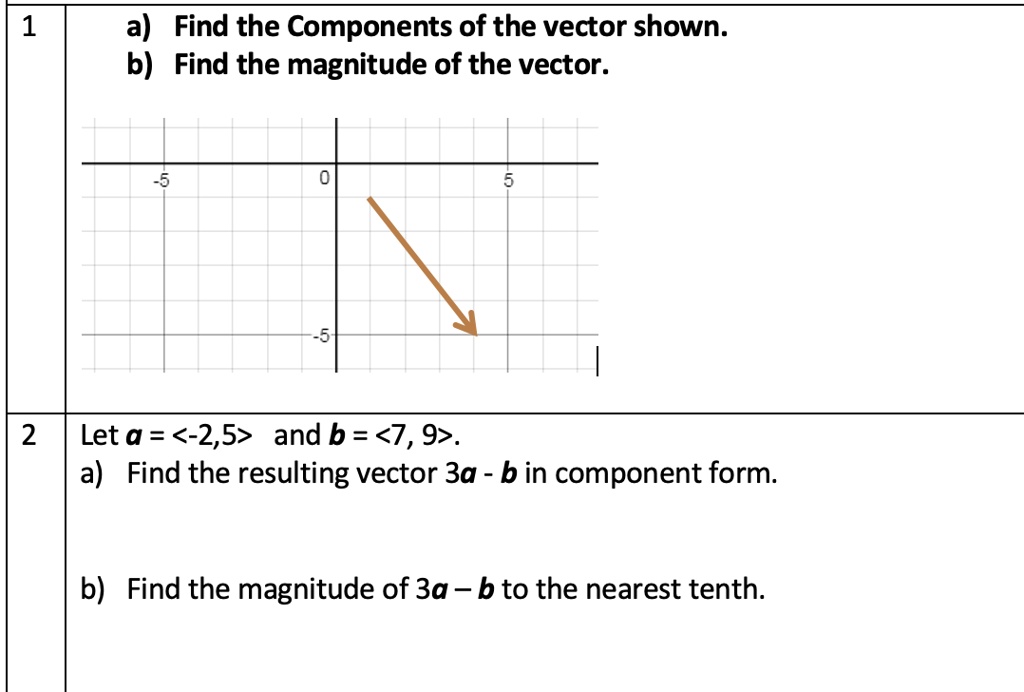 a find the components of the vector shown b find the magnitude of the ...