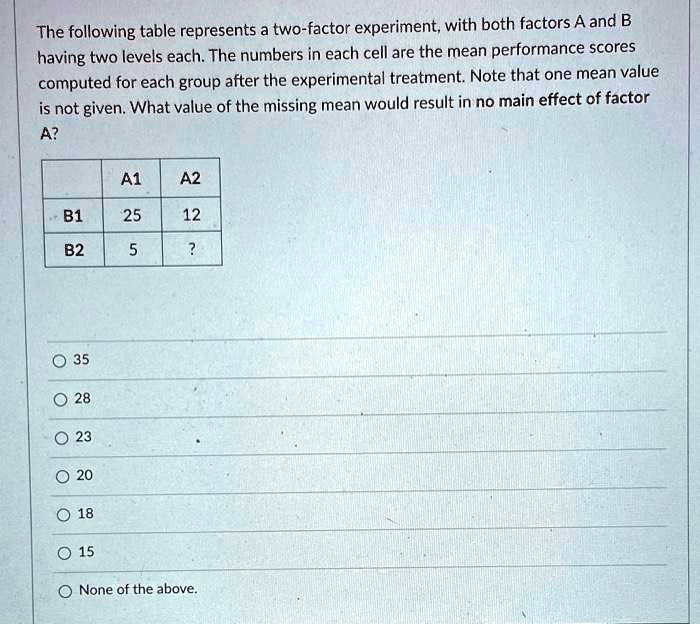 SOLVED: The following table represents a two-factor experiment, with ...