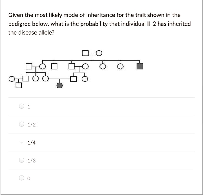 SOLVED:Given the most likely mode of inheritance for the trait shown in the pedigree below; what ...