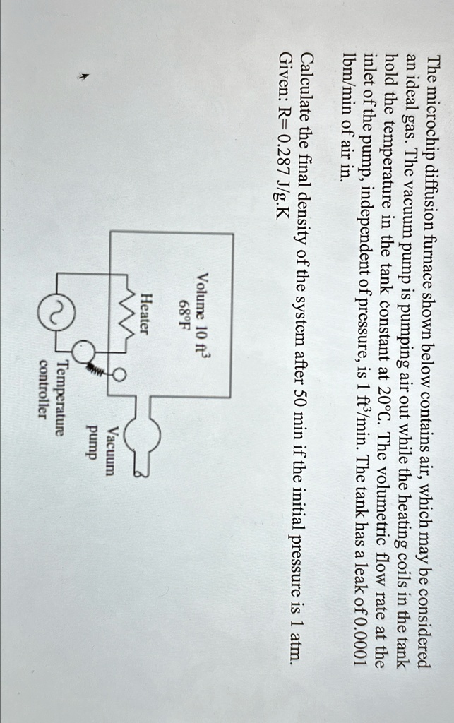 The microchip diffusion furnace shown below contains air, which may be ...