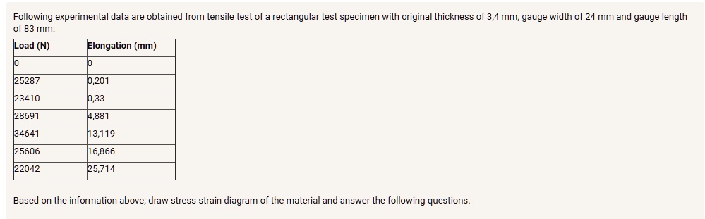 Following experimental data are obtained from tensile test of a ...