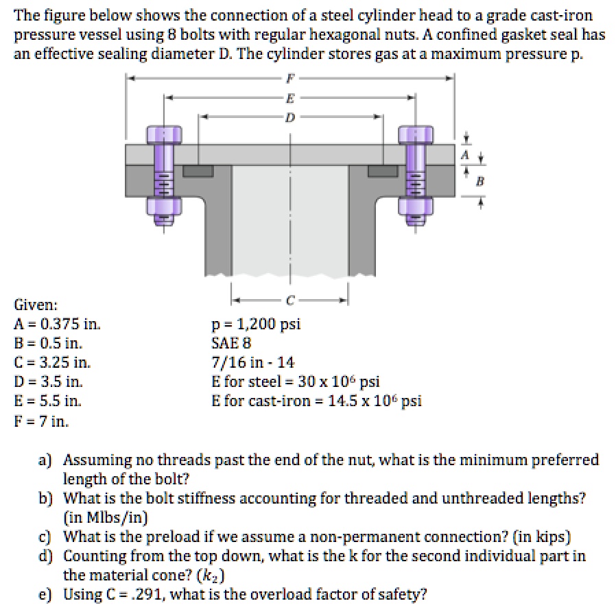 The figure below shows the connection of a steel cylinder head to a ...