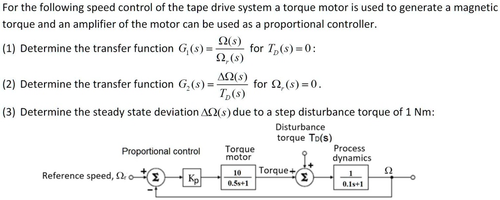 For the following speed control of the tape drive system a torque motor ...