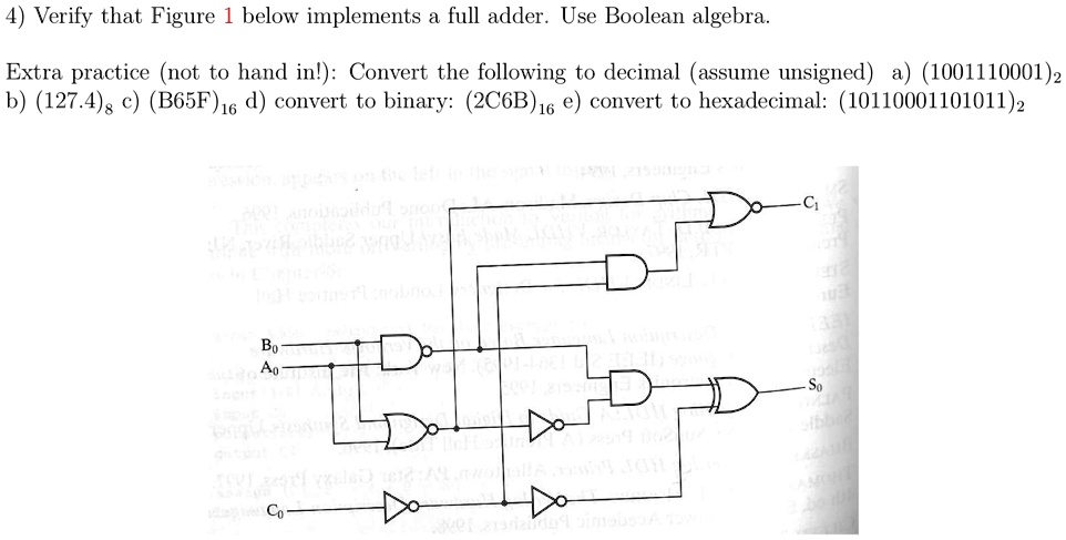 SOLVED: Verify that the figure below implements a full adder using Boolean algebra. Extras are ...