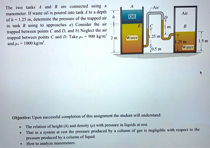 SOLVED: The two tanks A and B are connected using a manometer. If waste oil is poured into tank ...