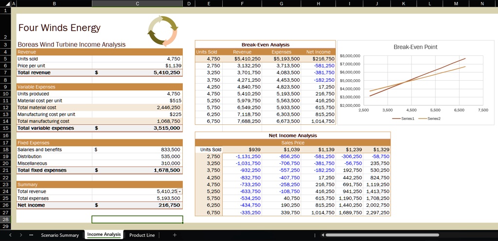 Return to the Income Analysis worksheet. Create a Scenario PivotTable report of the three ...