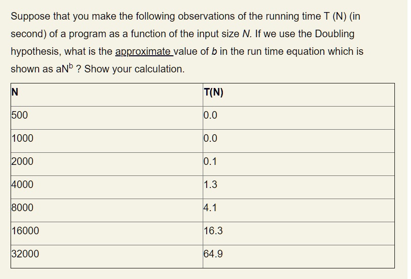 Suppose that you make the following observations of the running time T (N) (in second) of a ...