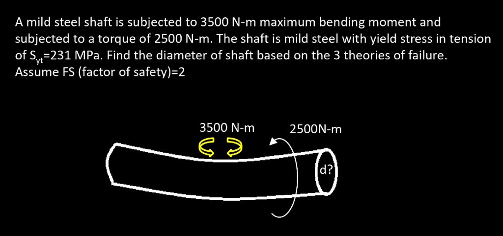 A mild steel shaft is subjected to 3500 N-m maximum bending moment and ...