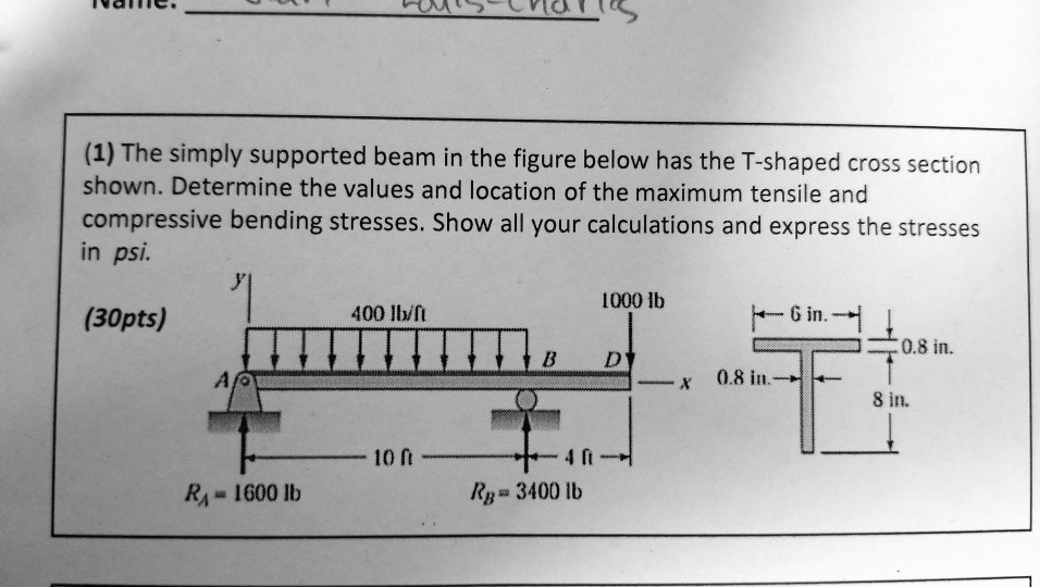 The simply supported beam in the figure below has the T-shaped cross section shown. Determine ...