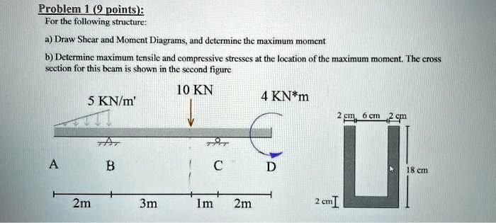 problem19points for the following structure a draw shear and moment ...