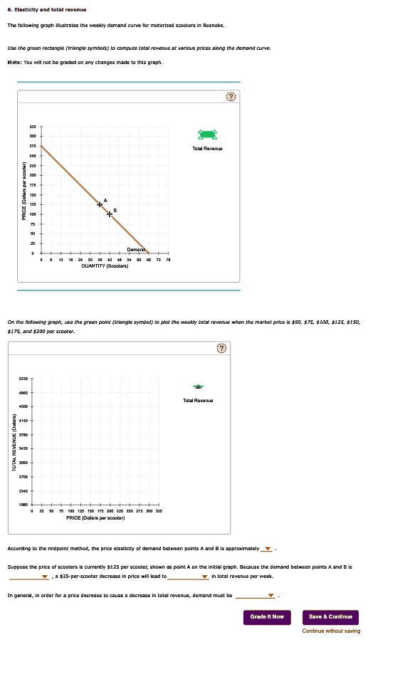 texts 6 elasticity and total revenue the following graph illustrates ...