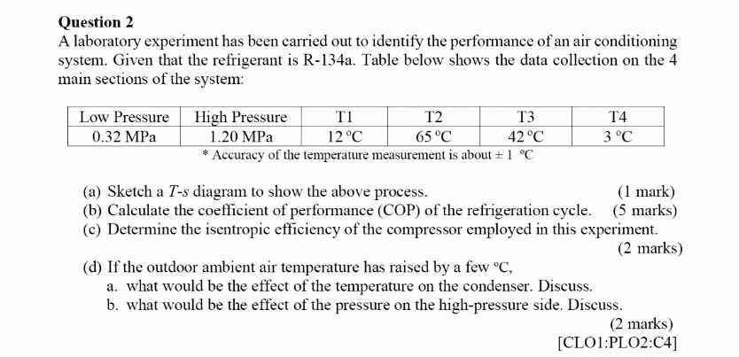 SOLVED: Question 2: A laboratory experiment has been carried out to ...