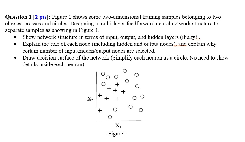 Solved Question 1 2 Pts Figure Shows Some Two Dimensional Training Samples Belonging To Two