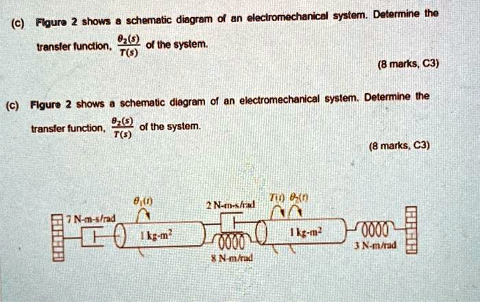 (c) Figure 2 shows a schematic diagram of an electromechanical system ...