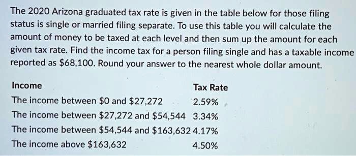 SOLVED: The 2020 Arizona graduated tax rate is given in the table below ...