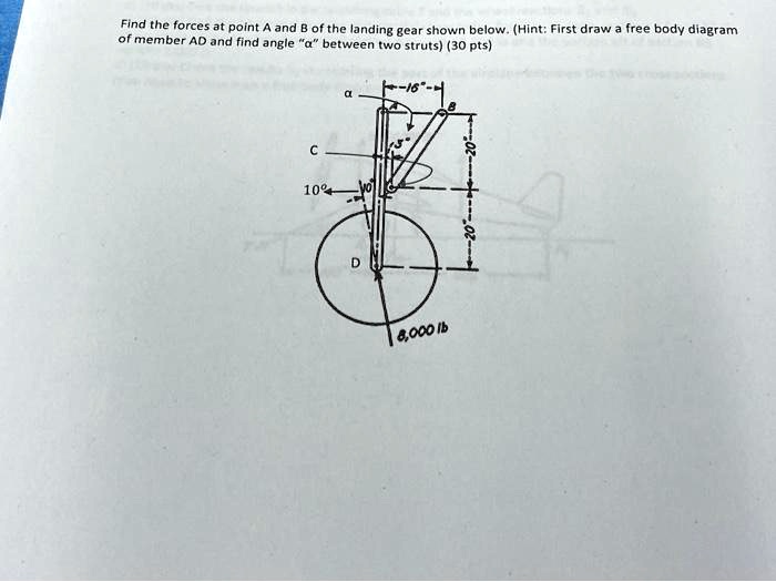 SOLVED: Find the forces at point and ofthe landing gear shown below ...