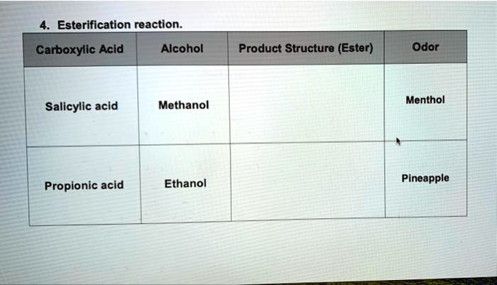4. Esterification reaction. Carboxylic Acid Alcohol Product Structure ...