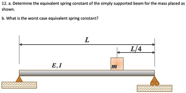 SOLVED: show complete answer 12.a.Determine the equivalent spring ...