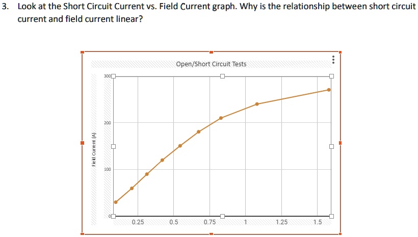 SOLVED: Synchronous Machines 3. Look at the Short Circuit Current vs ...
