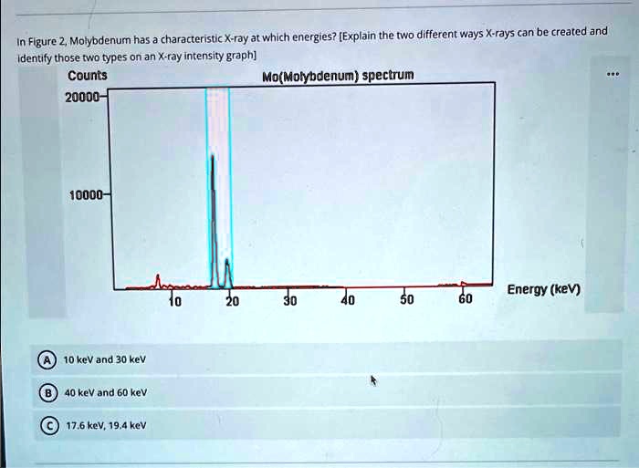 SOLVED: In Figure 2Molybdenum has a characteristic X-ray at which ...