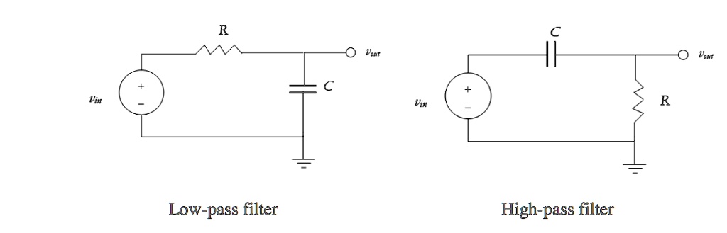 SOLVED: For both the low-pass and high-pass RC filters (shown below ...