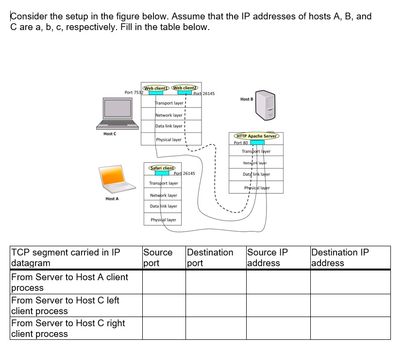 Consider the setup in the figure below. Assume that the IP addresses of ...
